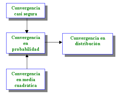 convergencia tipos