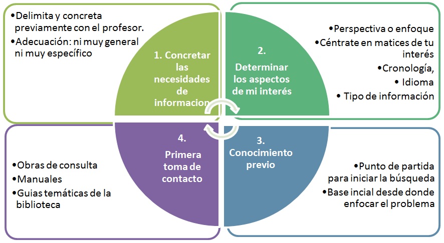 2.2.1. Definir el tema