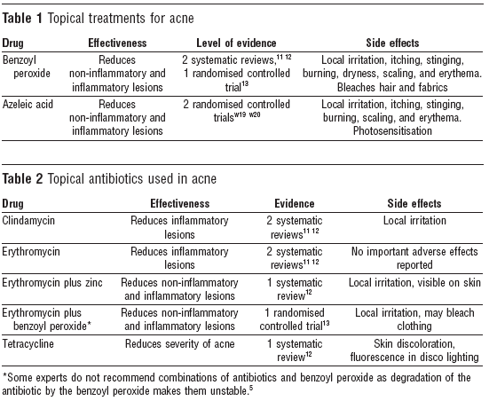 Acne BMJ 2006 333:49