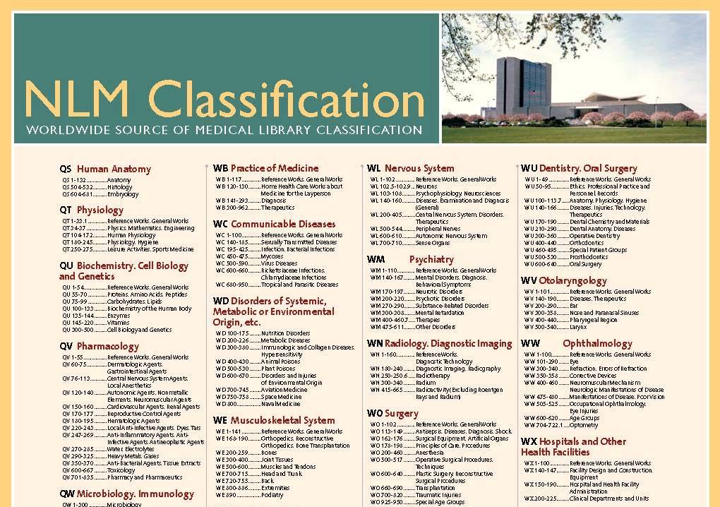 NLM Classification Poster