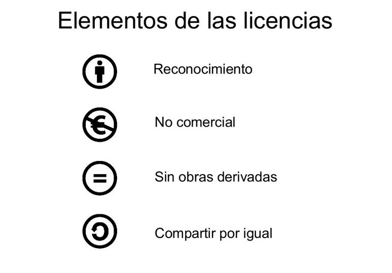 4.3.1 Licencias Creative Commons | unidad4