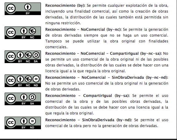 4.3.1 Licencias Creative Commons | unidad4