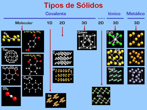 Cristales, Minerales y Rocas : Cristales, Minerales y Rocas Cristales, Minerales y Rocas : Cristales, Minerales y Rocas