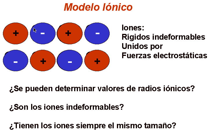 Enlace iÛnico. Radios iÛnicos.