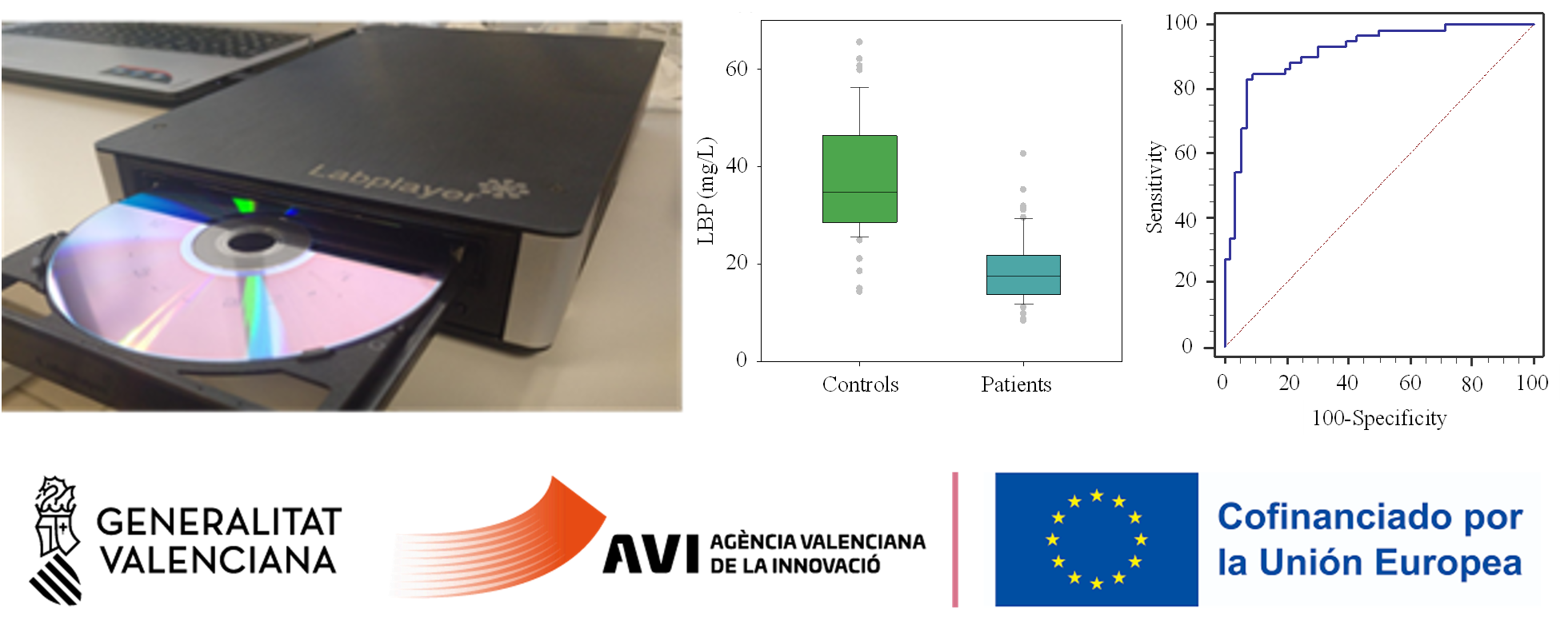 Researc hers at IDM develop a biosensor for the rapid diagnosis of ...