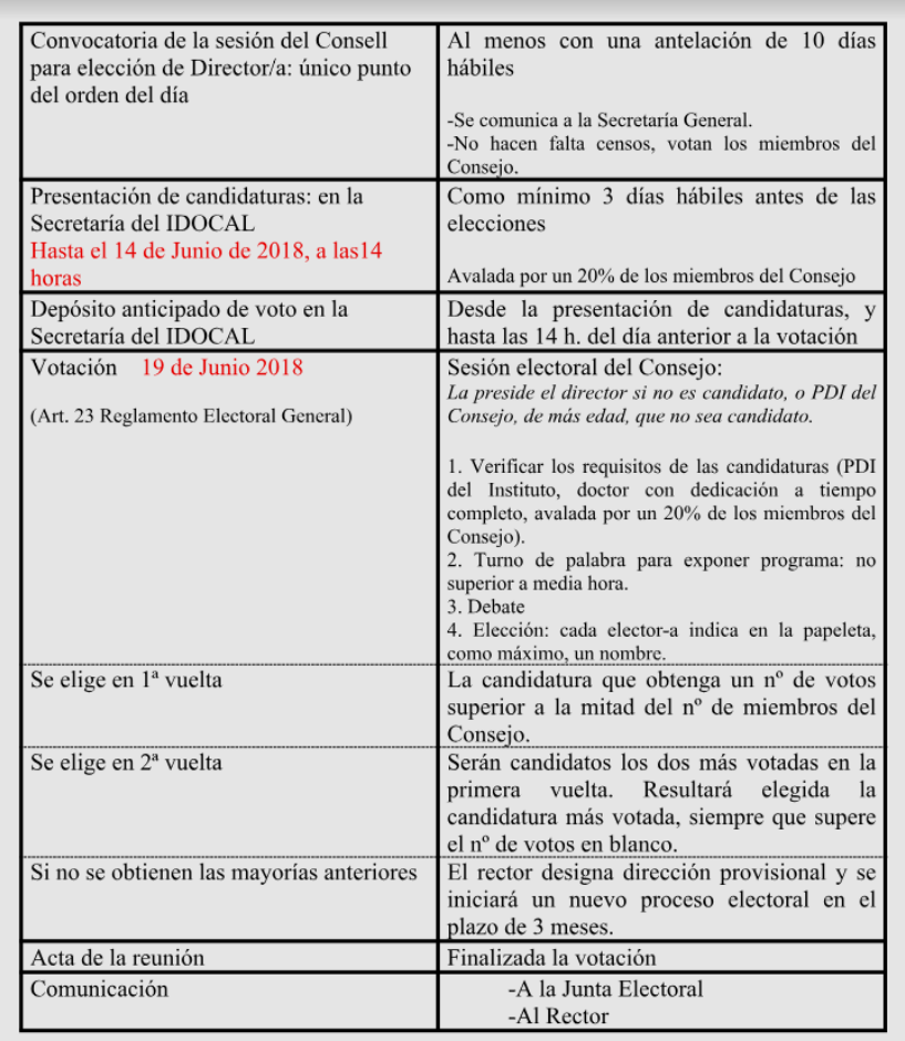 Elecciones para la dirección del IDOCAL