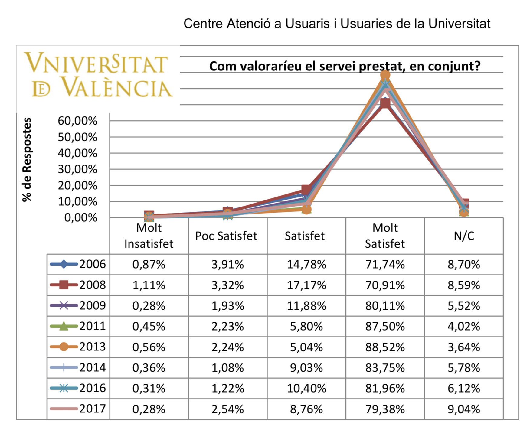 ENQUESTA SATISFACCIÓ CAU UV 2017