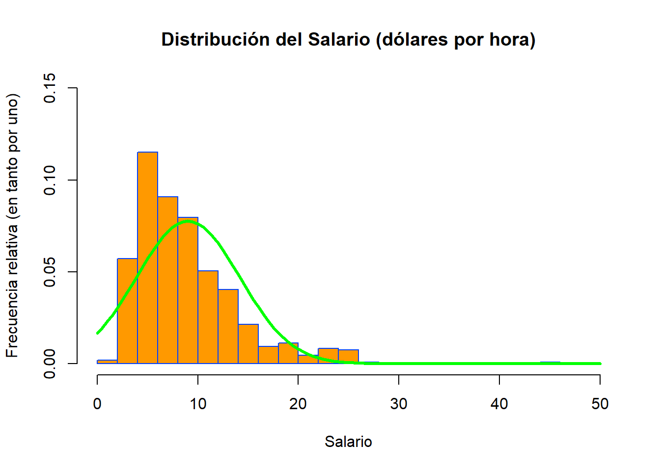 Explicacion De Una Grafica