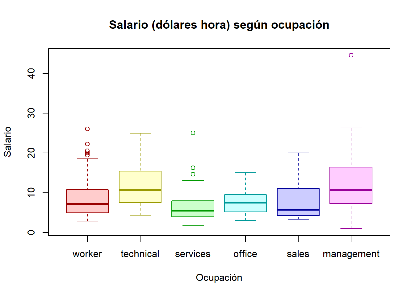 Curso de Introducción a R
