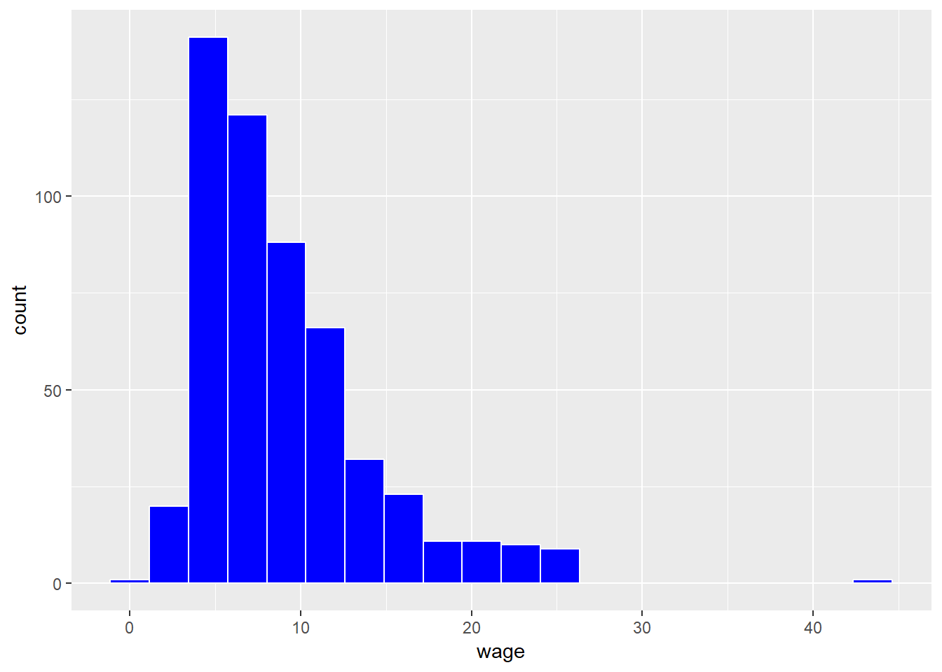 Curso de Introducción a R