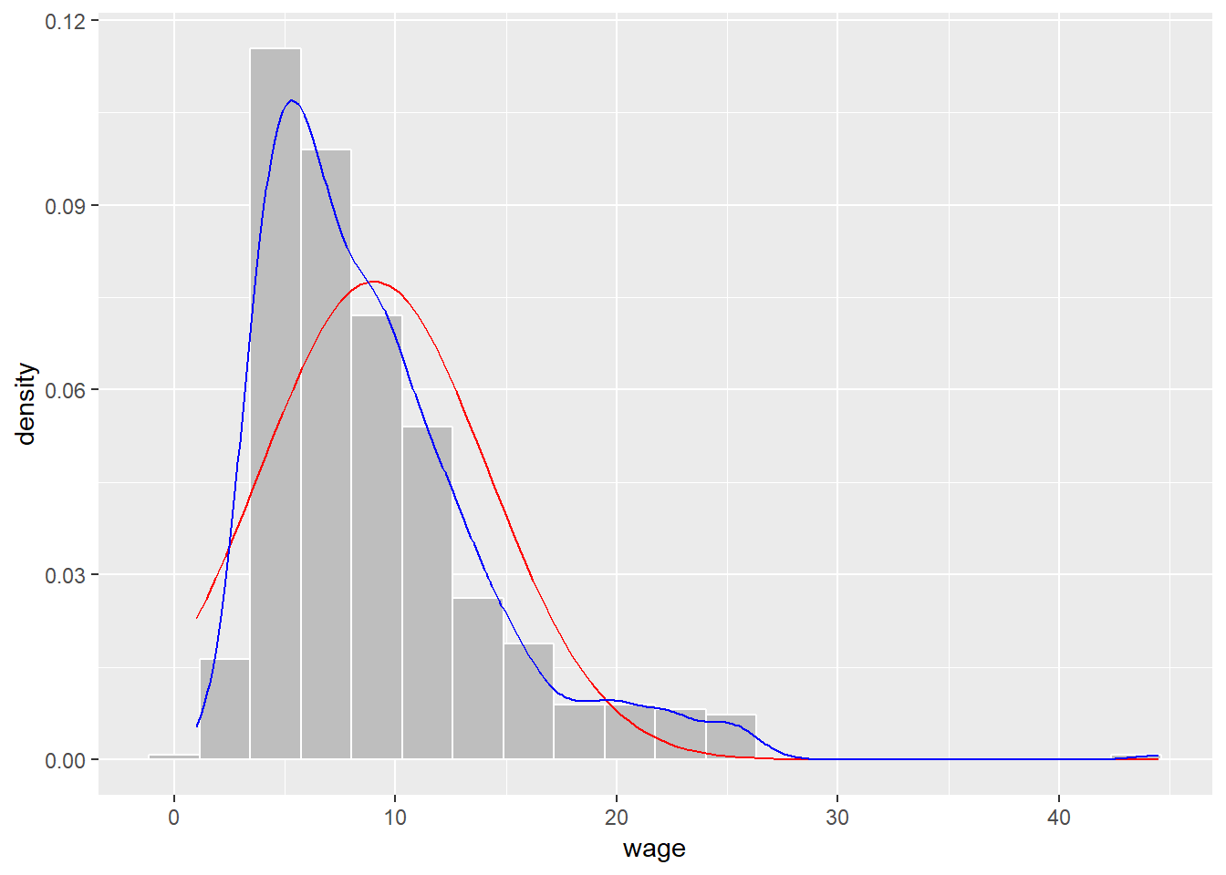 Curso de Introducción a R