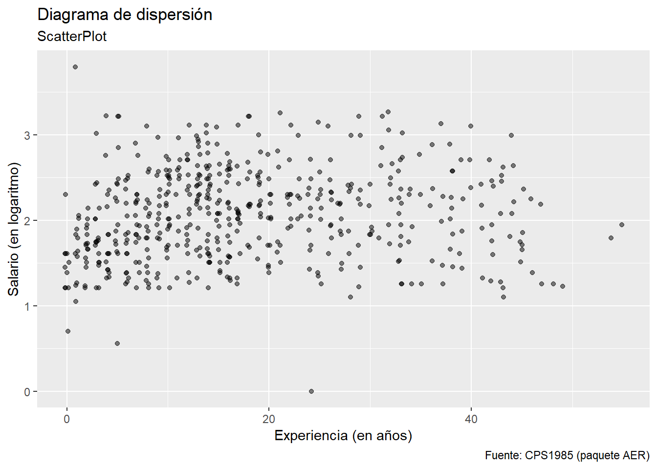 Curso de Introducción a R