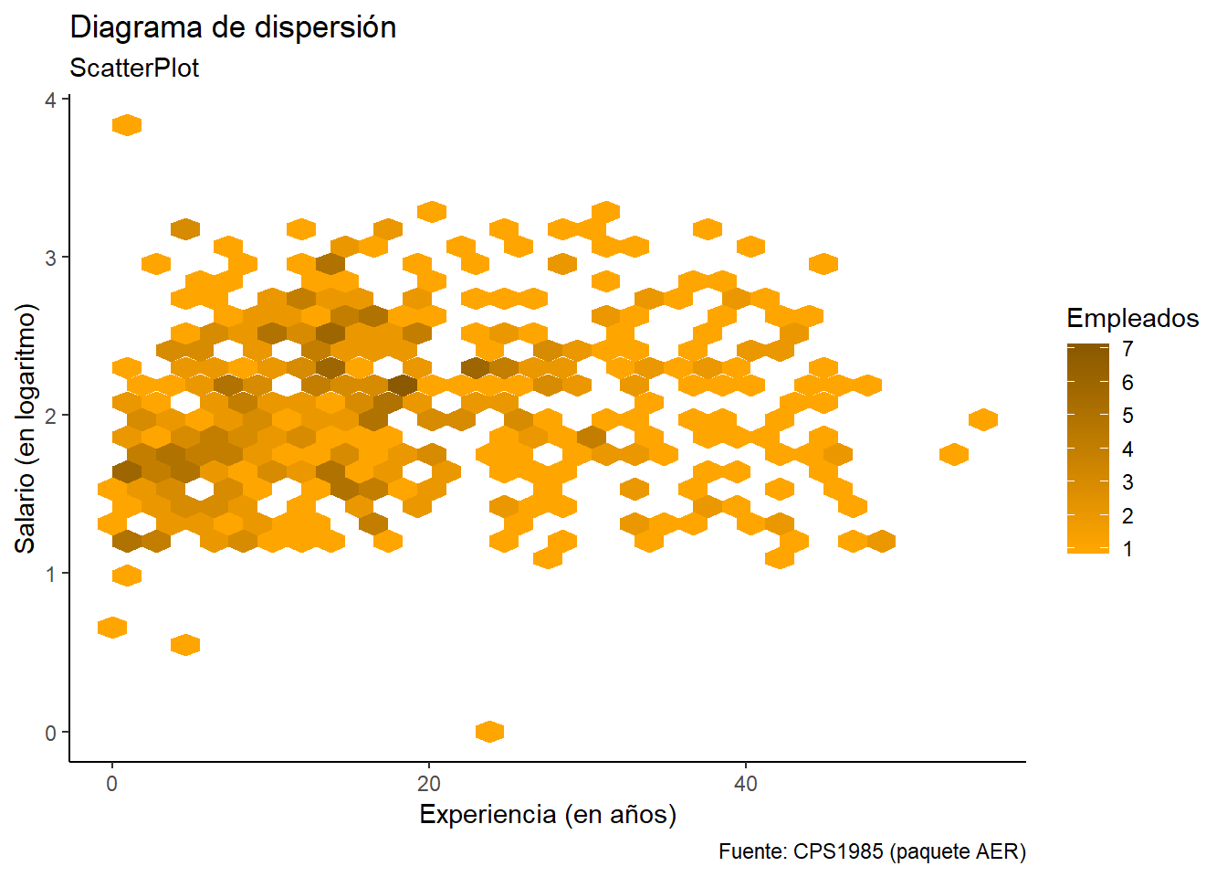 Curso de Introducción a R