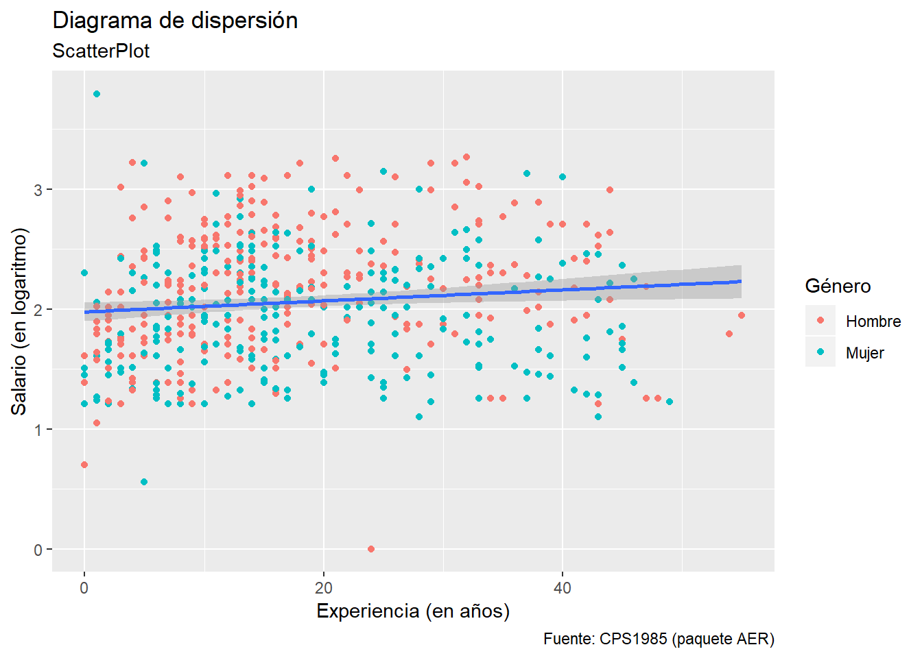 Curso de Introducción a R