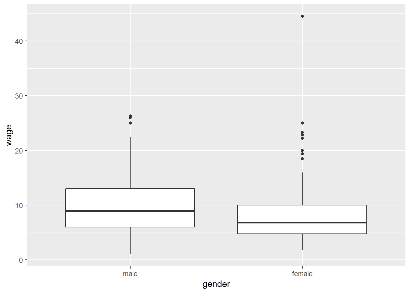 Curso de Introducción a R