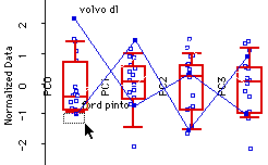 ViSta: The Visual Statistics System