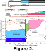 MARS, PANSPERMIA, AND THE ORIGIN OF LIFE: Where did it all begin ...