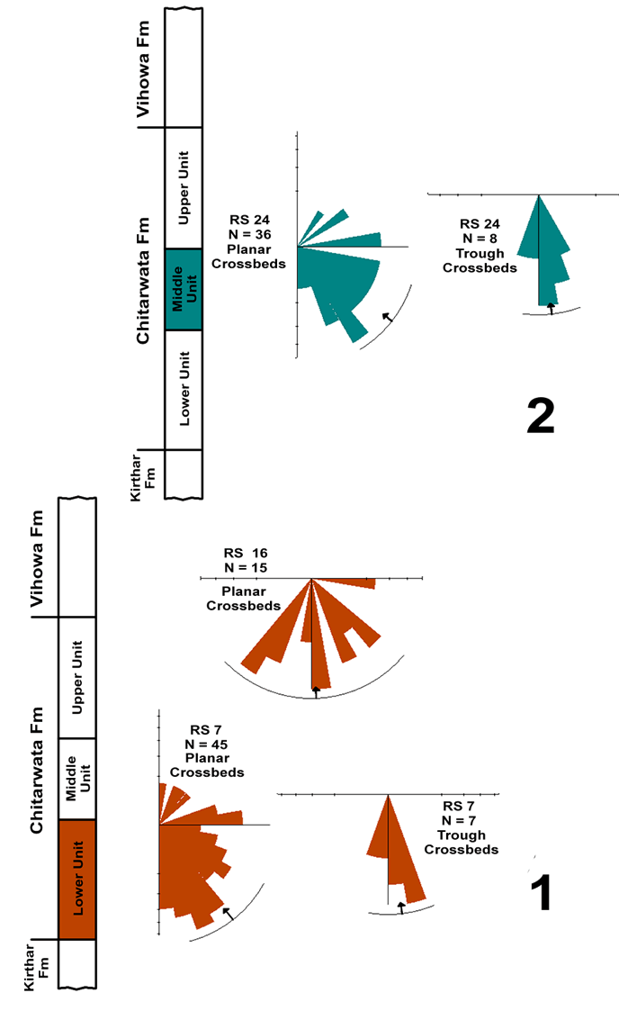 of the chitarwata formation rs 51 and rs 54 4 lower vihowa formation rs ...